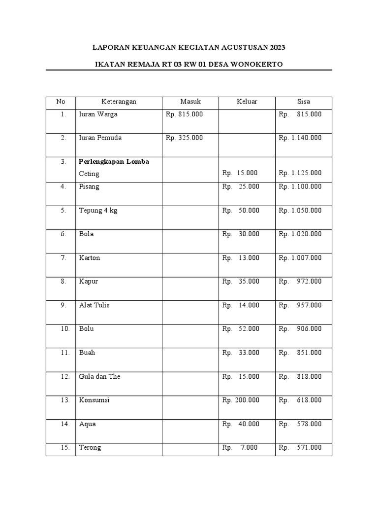 LPJ Agustusan 2023 | PDF | Griya & Taman | Seni