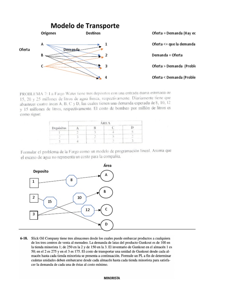 Modelo de Transporte | PDF