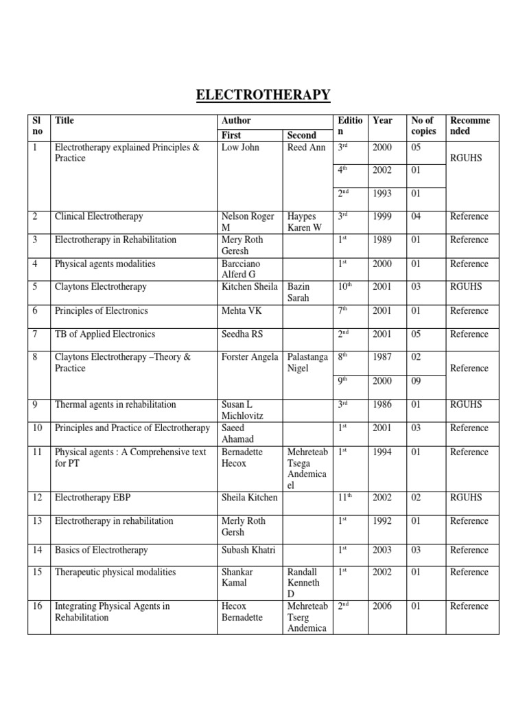 Textbooks In Electrotherapy Download Free Pdf Physical Therapy