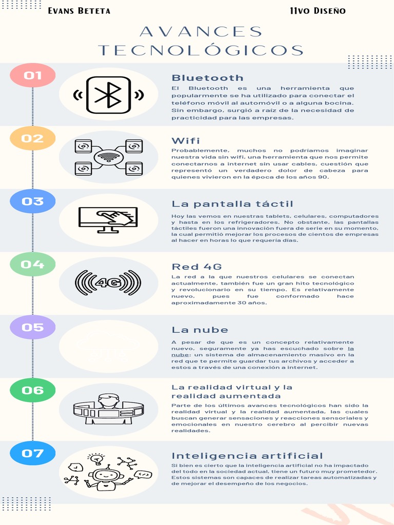 Infografía Sobre Los Avances Tecnológicos | PDF | Teléfonos móviles | Realidad virtual