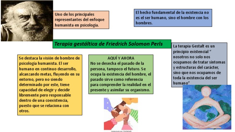 Terapia Gestáltica de Friedrich Solomon Perls | PDF
