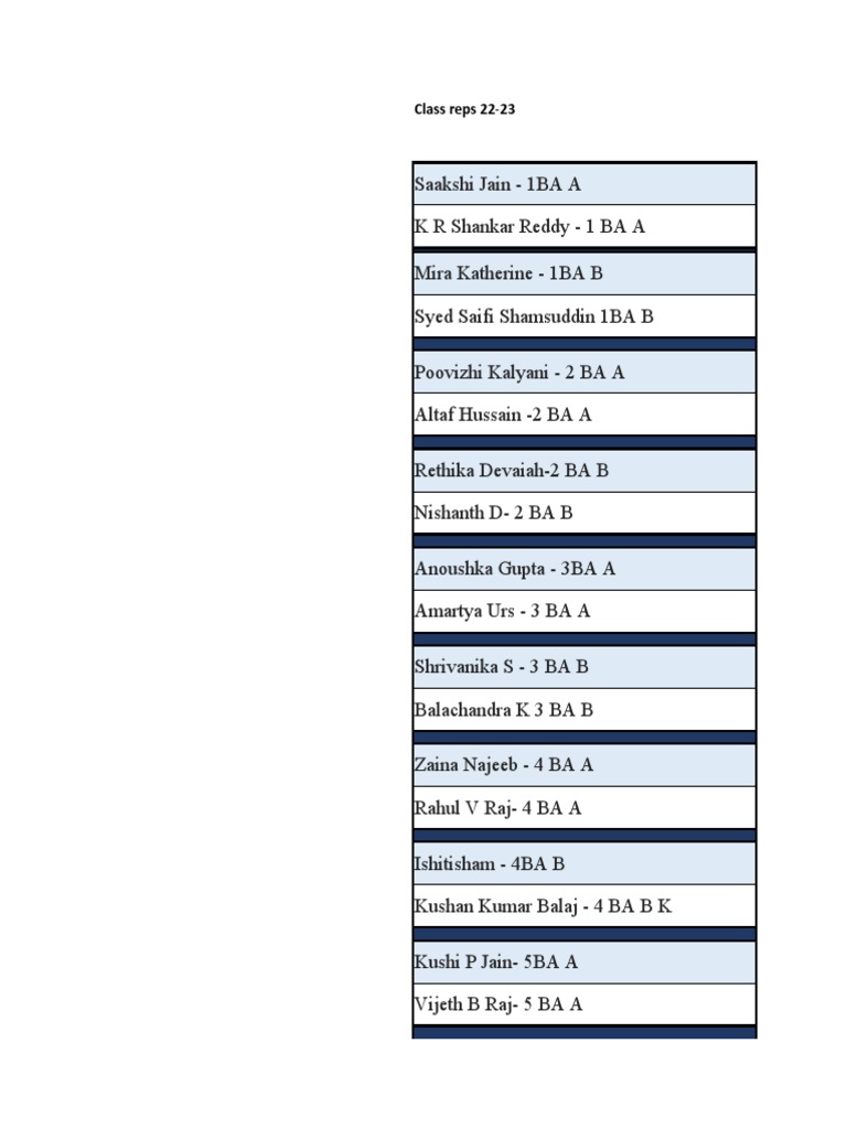 Certificate Final List Pdf