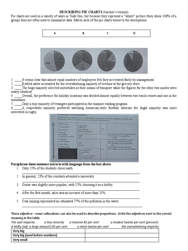 2 - DESCRIBING PIE CHARTS - Teacher | PDF | Diet (Nutrition) | Diet ...