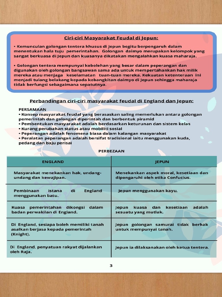 Nota Ringkas Sem 1 STPM | PDF Nota Ringkas Sem 1 STPM | PDF