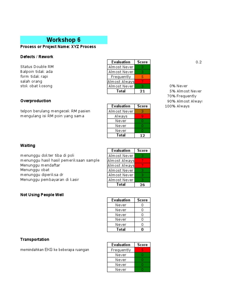 Kertas Kerja 6 - DOWNTIME Analysis - 240123 | PDF