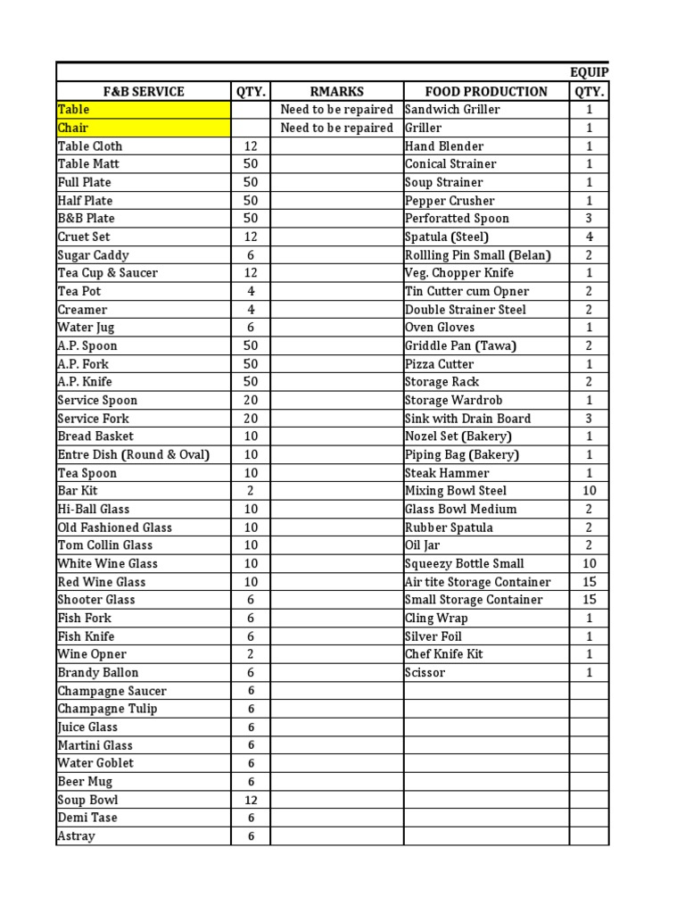 Equipment List For Practical | PDF | Spoon | Cooking