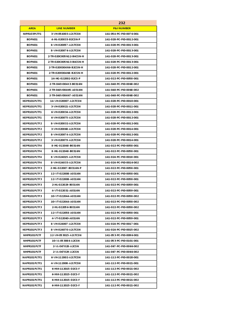 Incharge Test Pack 0 Progress | PDF