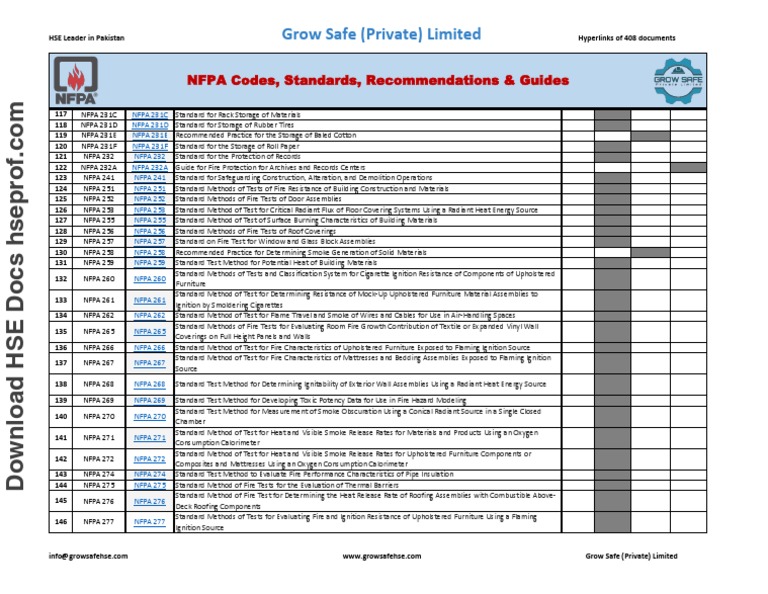 NFPA Codes & Standards - 4 | PDF | Combustion | Fires