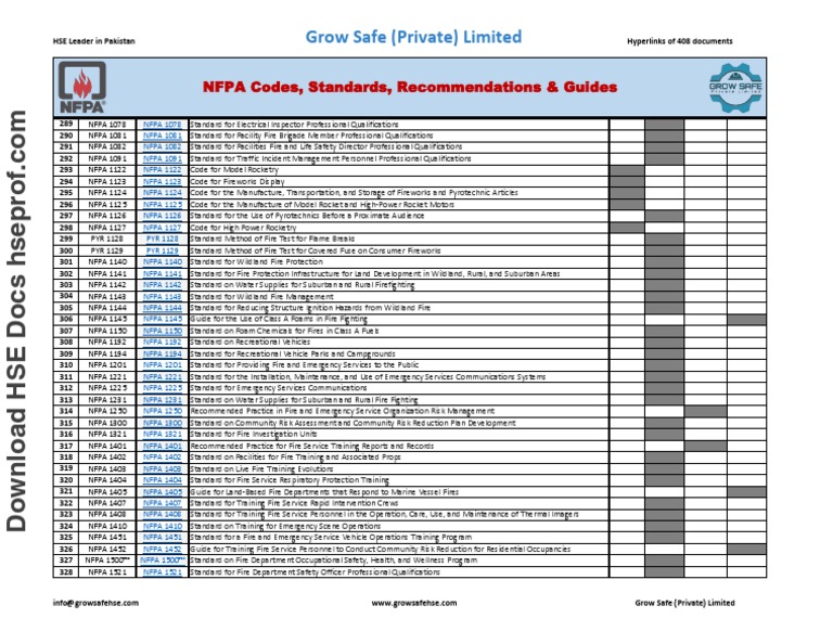 NFPA Codes & Standards - 9 | PDF | Fires | Pyrotechnics