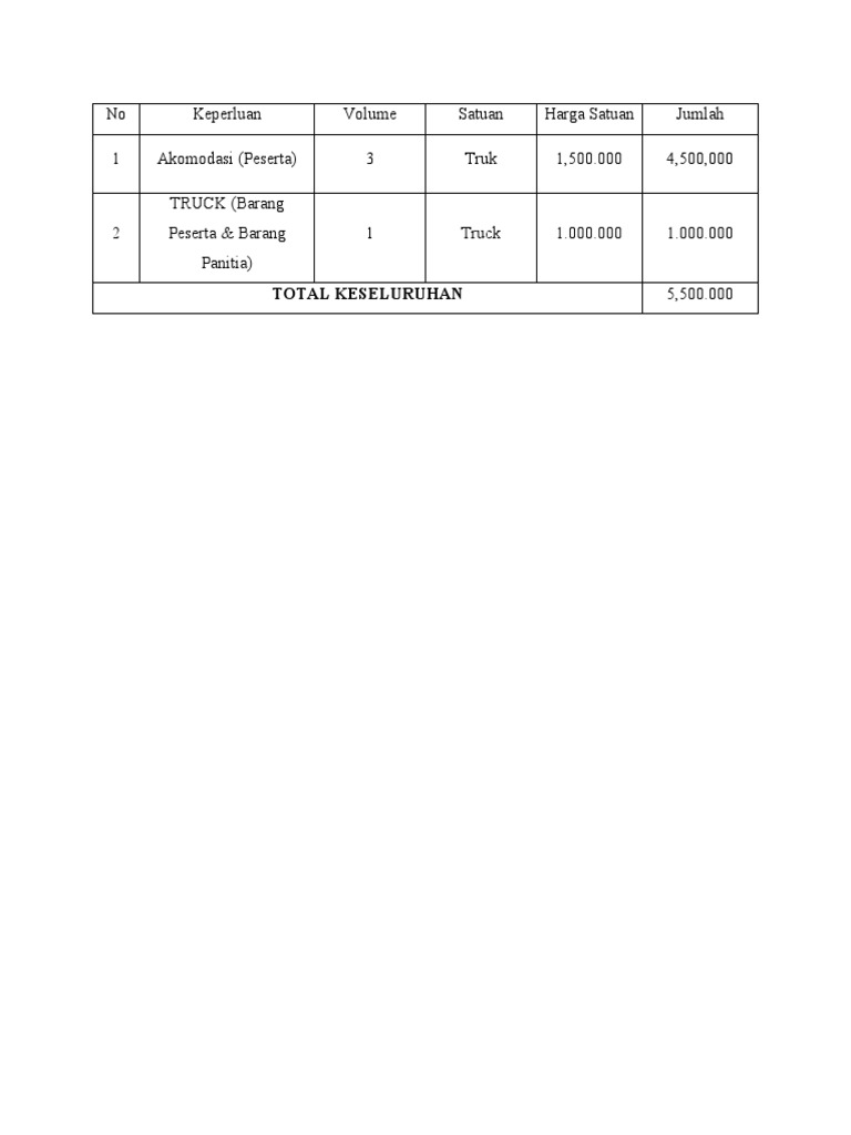 Rab Keamanan Dan Akomodasi | PDF