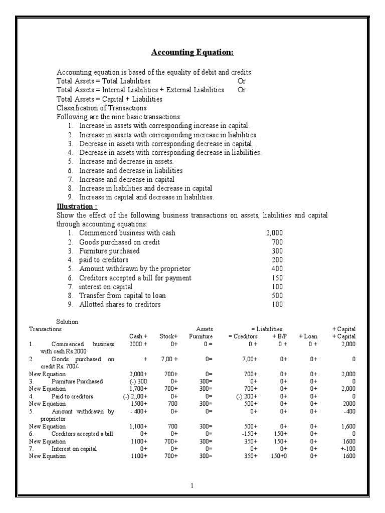 Accounting Equation - Problems | PDF