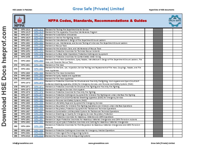 NFPA Codes & Standards - 11 | PDF | Firefighting | New York City Fire ...