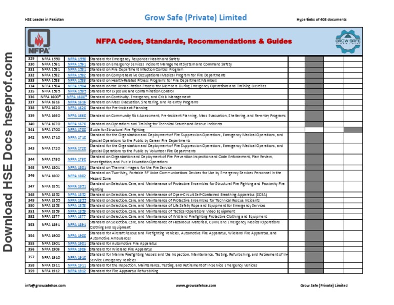 NFPA Codes & Standards - 10 | PDF | Firefighting | Firefighter