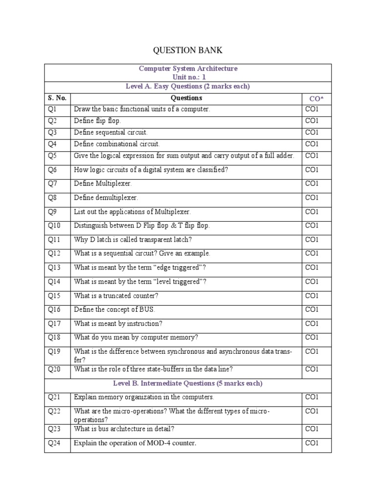 Question Bank Unit1 CSA | PDF