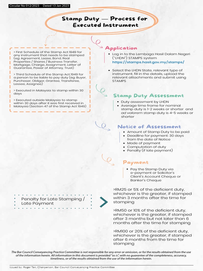 Stamp Duty Guide for Legal Professionals | PDF | Conveyancing | Lease
