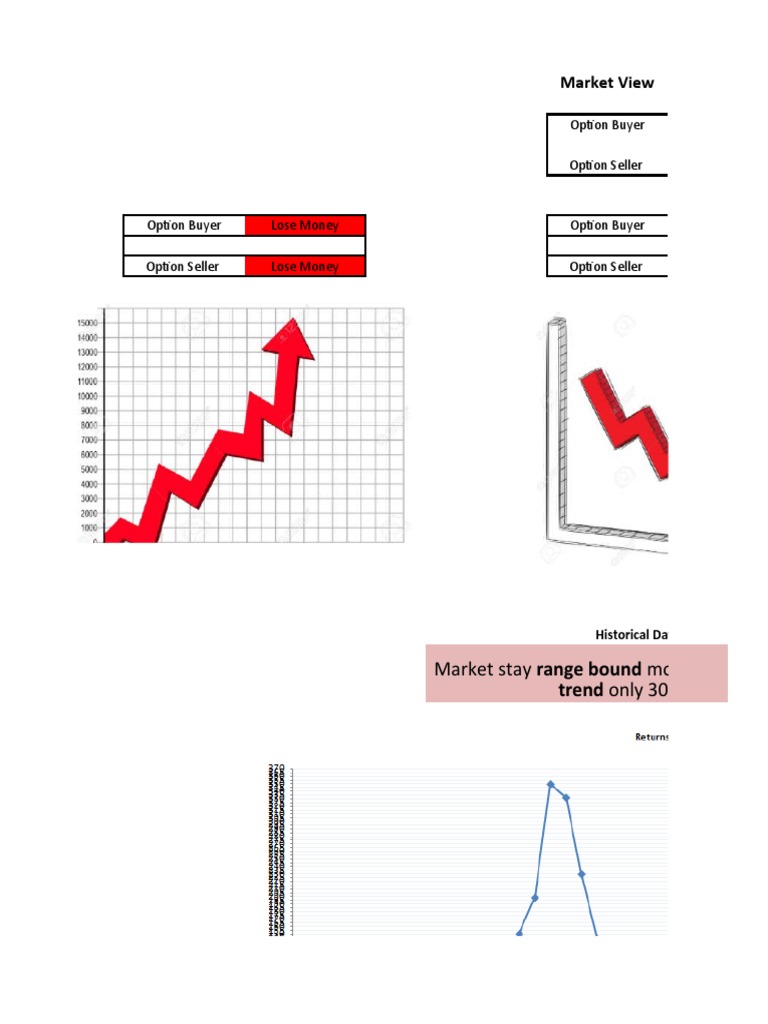 Bank Nifty Weekly Options Strategy | PDF | Option (Finance) | Market ...