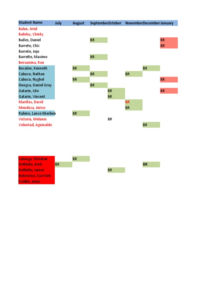 Our Life and Ministry Student Assignments | PDF