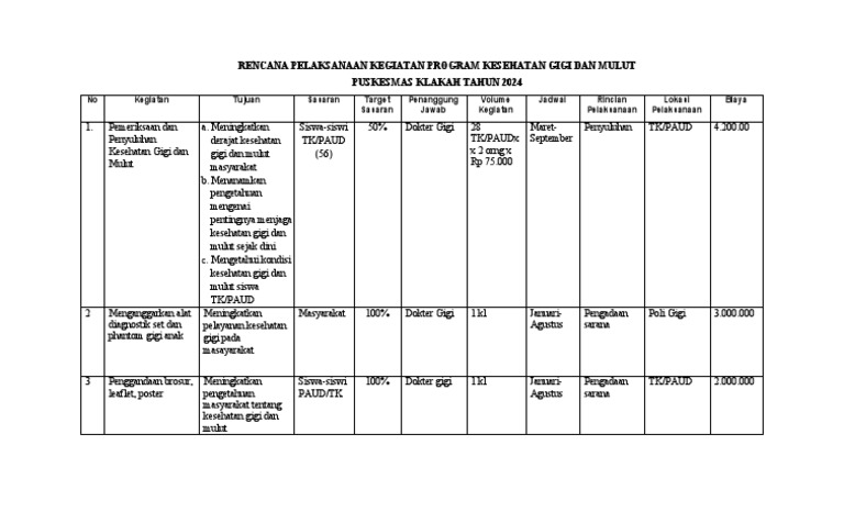RPK Ukgs 2023 | PDF | Ilmu Sosial | Kesehatan Holistik