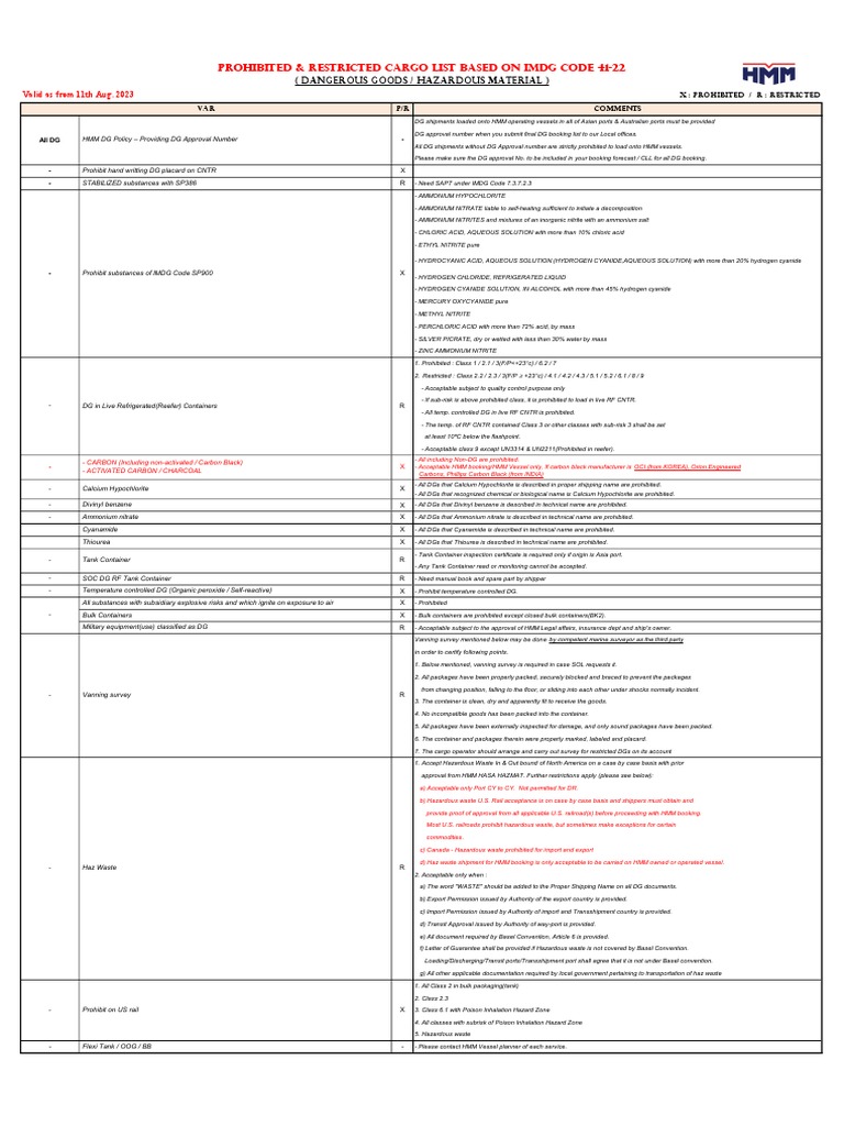 (HMM2023) Prohibited and Restricted List Rev4 | Download Free PDF ...