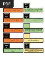 Kra 1 Kra 2 Kra 3 Kra 4 Kra 5 | PDF | Teachers | Curriculum