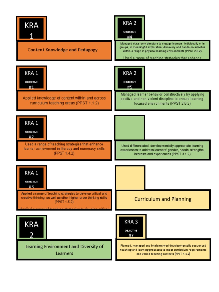 For Tabbings | PDF | Learning | Educational Technology
