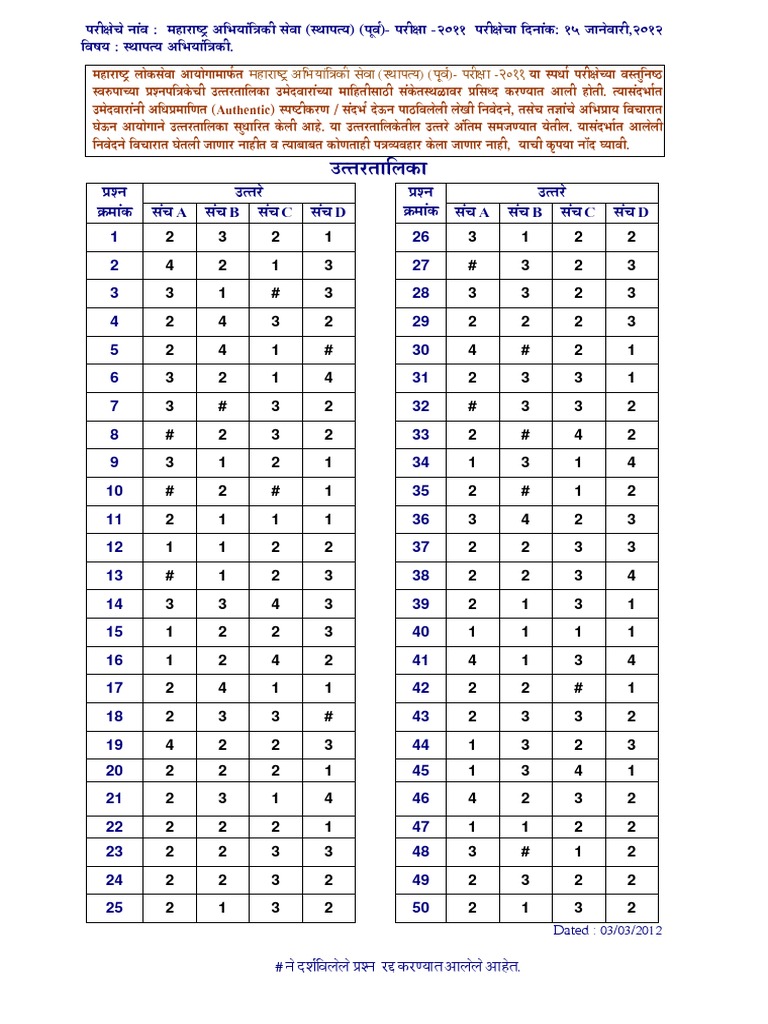 Maharashtra Engineering Services Civil Grade A Prelim 2011 Final Key | PDF