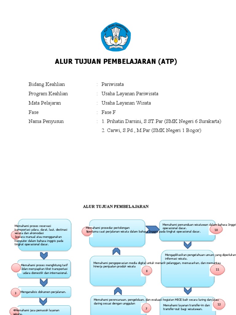 SMK F Ulw PRD 1 | PDF