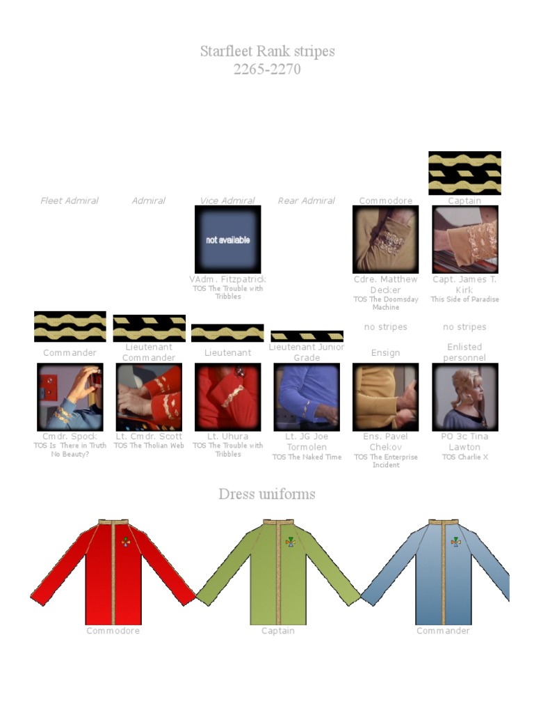 Star Trek 2265-2270 Ranks | PDF