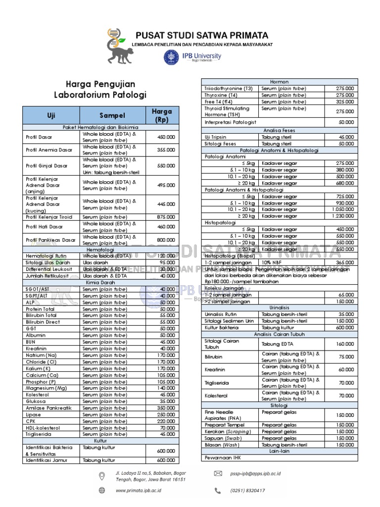 Harga Pengujian Laboratorium PSSP 2020 | PDF