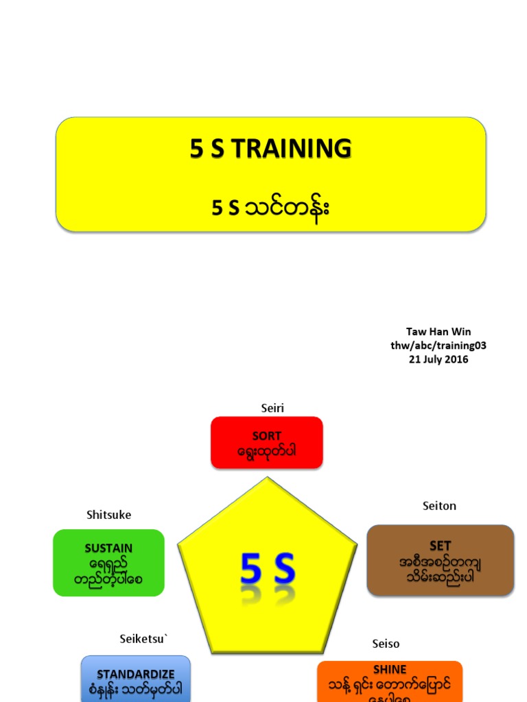 03.5S Training | PDF