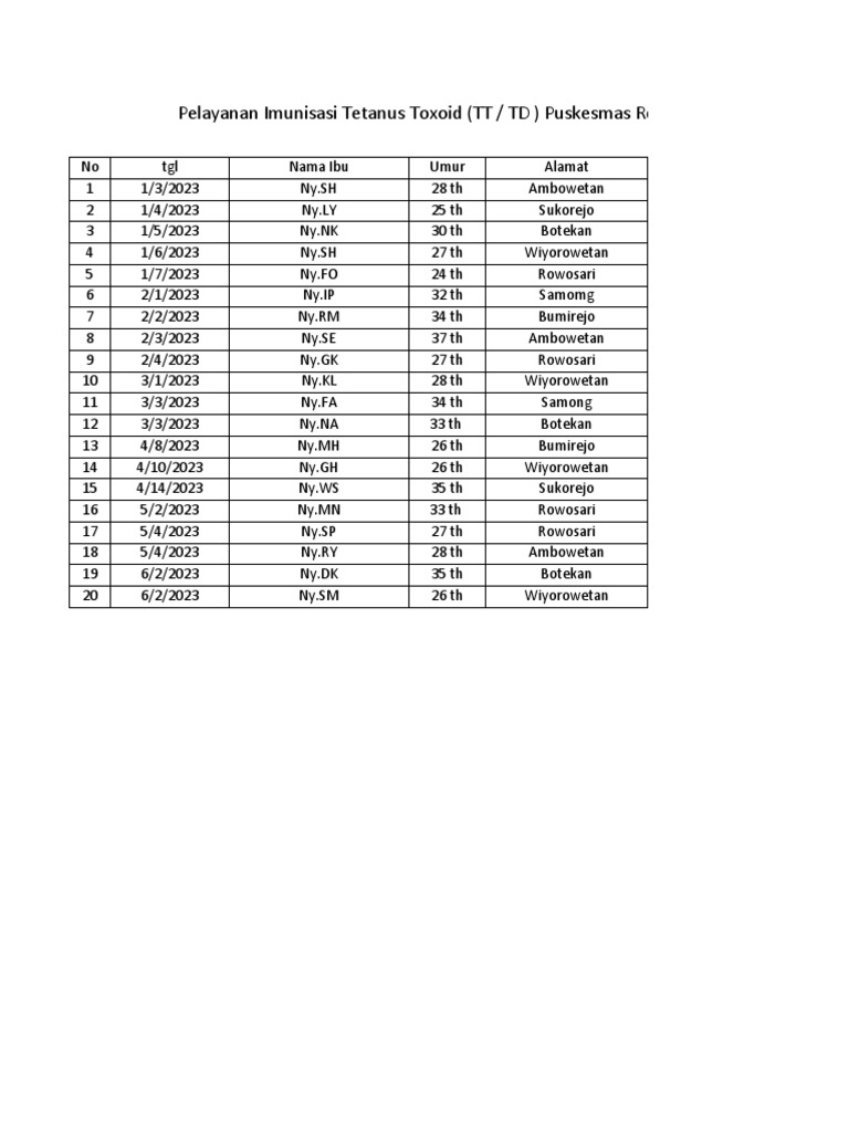 Imunisasi TT & DT | PDF | Immunology | Medicine