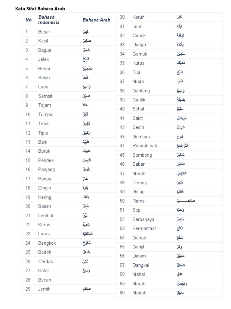Kata Sifat Arab | PDF | Orthography | Notation