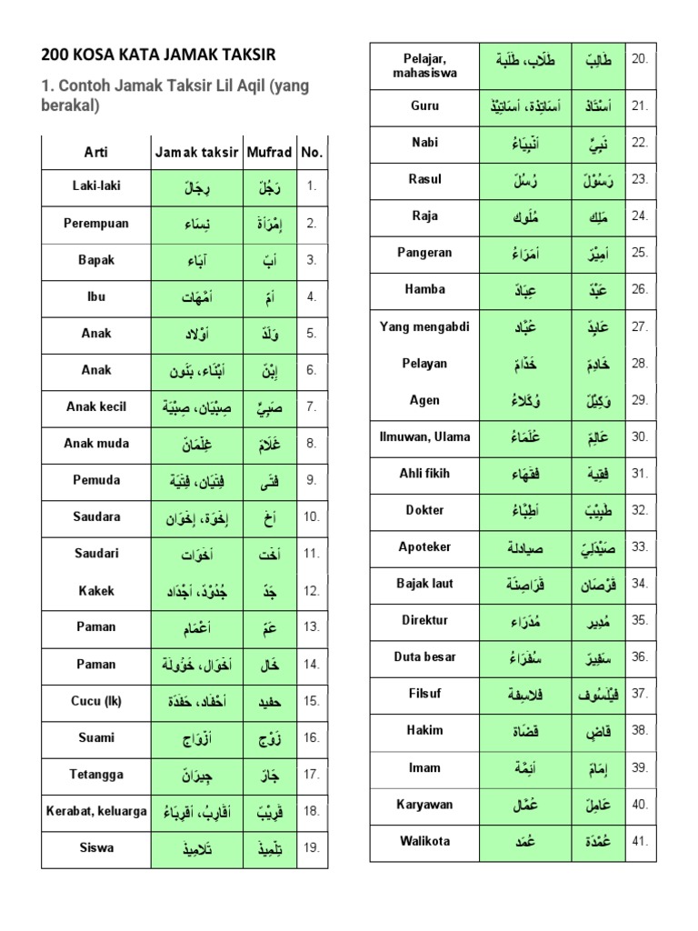 200 Kosa Kata Jamak Taksir | PDF