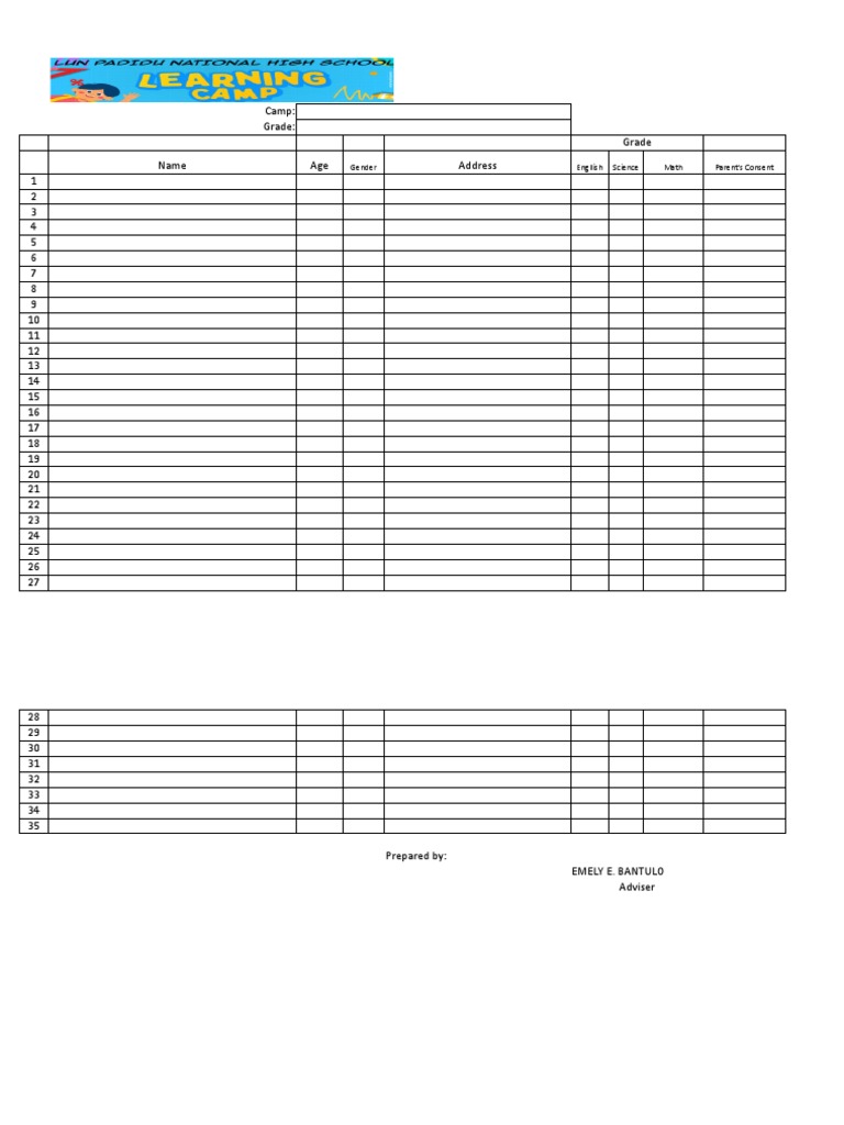 Learners Profile | PDF