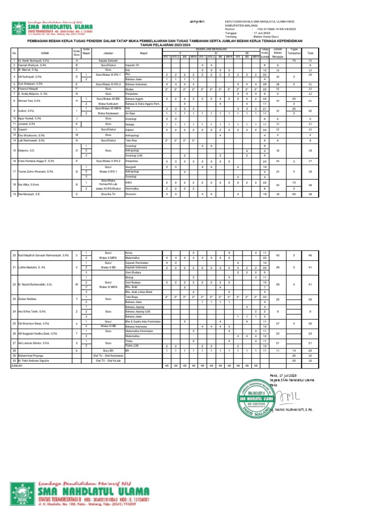Pembagian Beban Kerja Guru | PDF