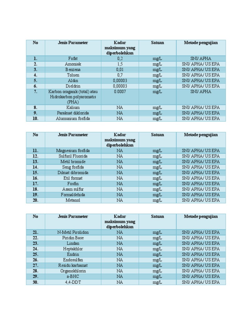 Parameter Kualitas Air dan Standar | PDF