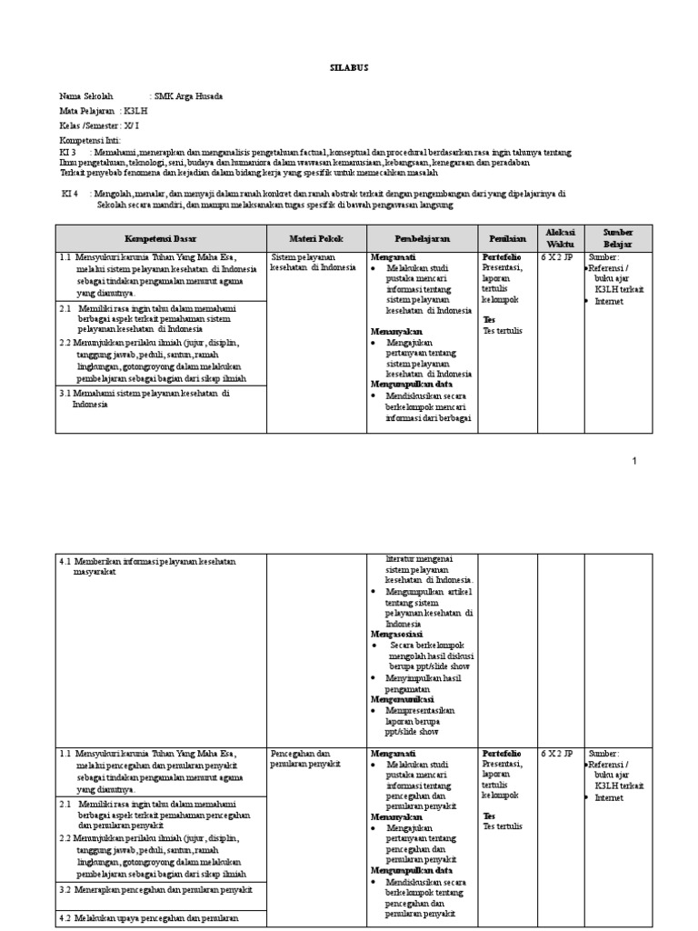 Silabus K3LH Kelas X | PDF
