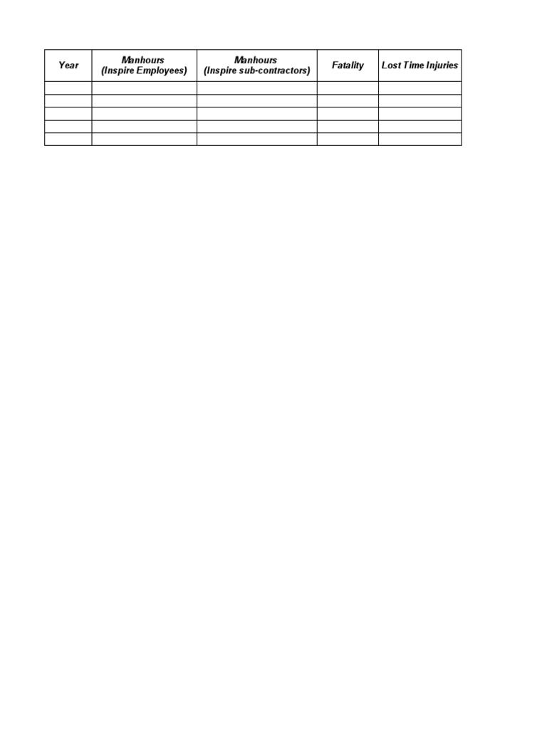 HSE Statistics - Last 5 Years | PDF