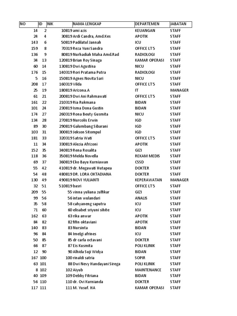 Staff Directory and Positions List | PDF