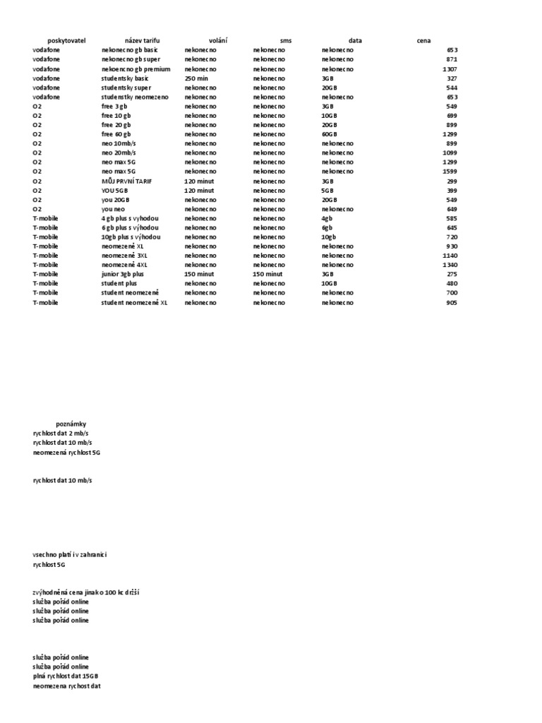 Ceny Tarifů | PDF