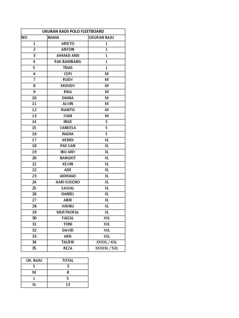 Ukuran Kaos Fleetboard Pdf