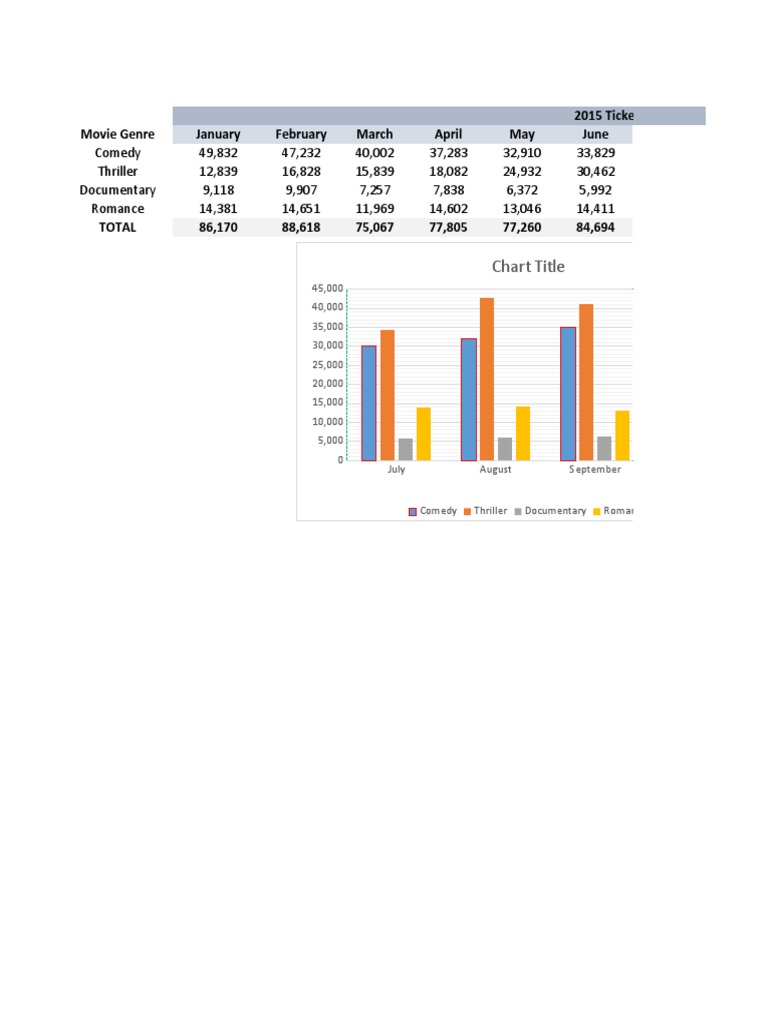 Module 3 - Data Viz Pro (Practice File) | PDF