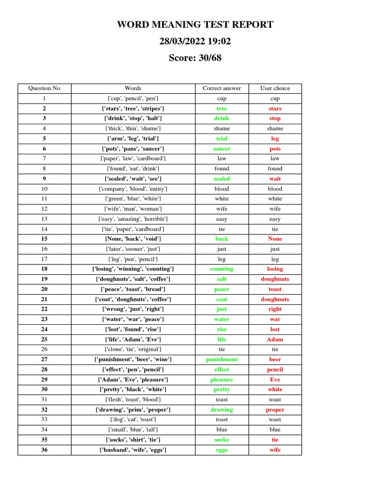 Sample Word Meaning Report Pdf