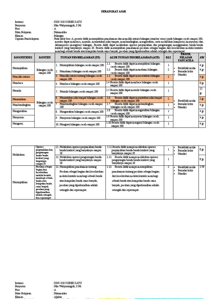 TP Atp MTK Fase A | PDF