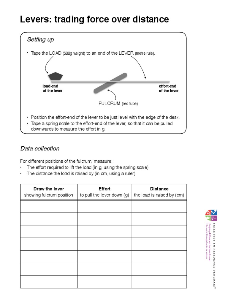 Measuring Lever Forces Worksheet | PDF | Lever | Mechanics