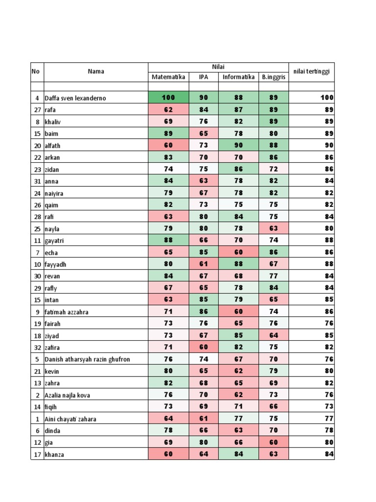 Data Nilai Kelas 7H | PDF