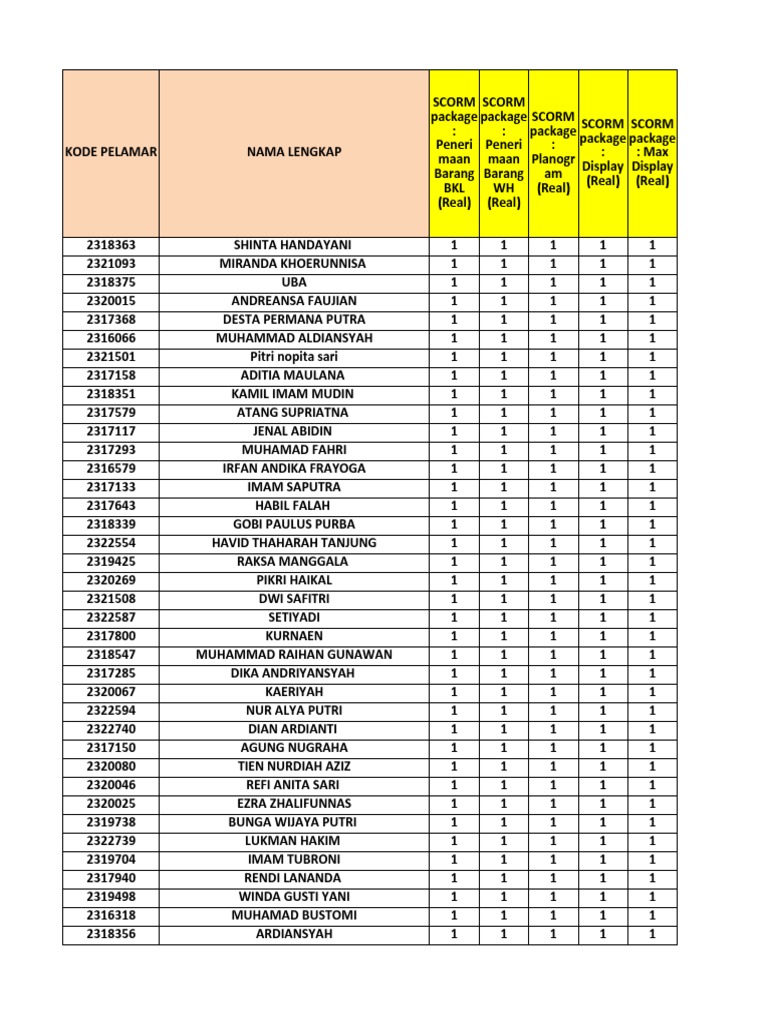 Detail Pengerjaan Modul & Quiz Day 1 - Day 3 Batch 69 (Batas Pengerjaan 2x Saja) | PDF