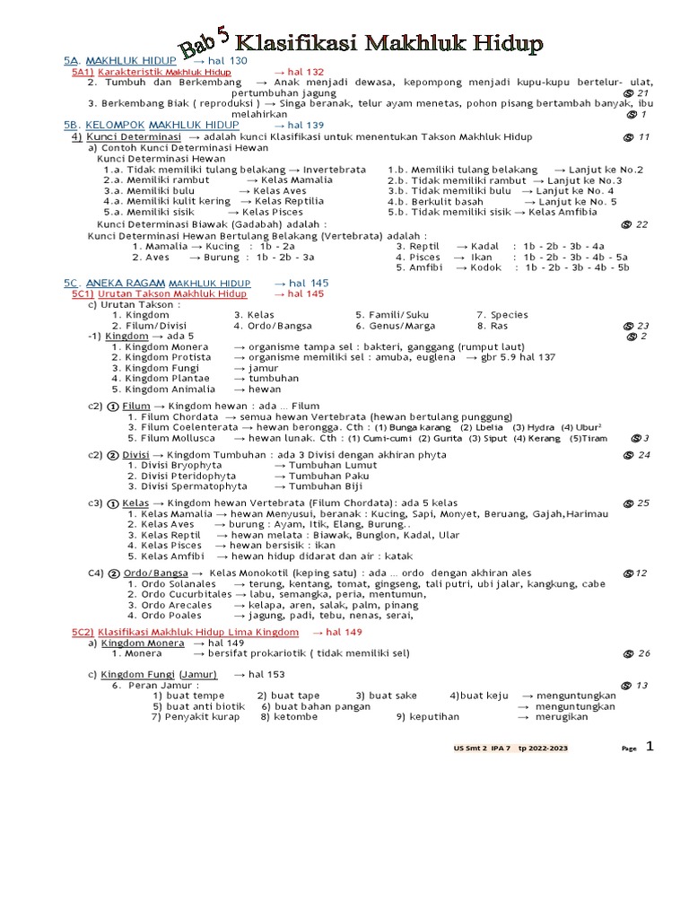 Ringkasan Ipa 7 SMT 2 TP 2022-2023 | PDF | Griya & Taman | Kesehatan ...