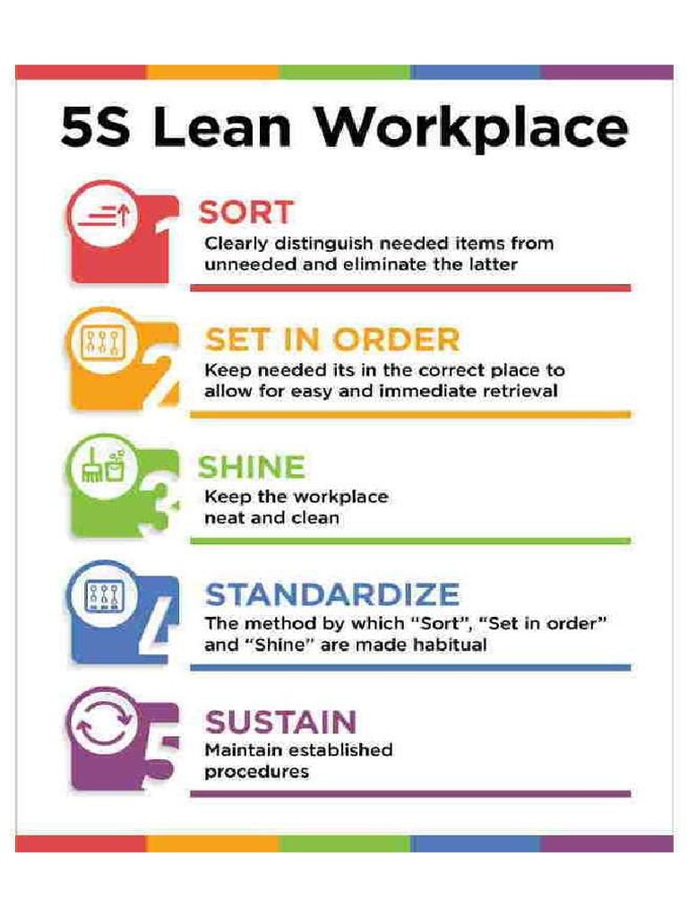 45 175 2822 5S795 - 5S Lean Workplace | PDF