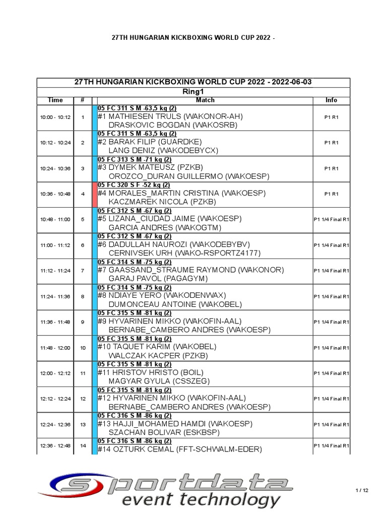 DTM Event Schedule 1236 | PDF